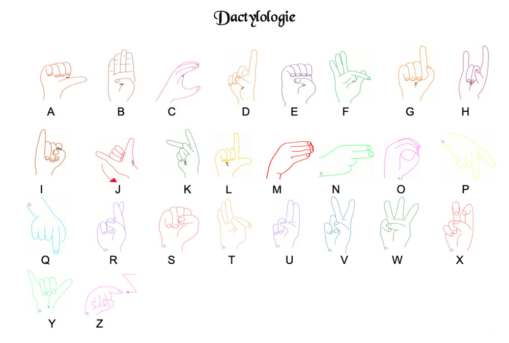 alphabet du langage des signes francais